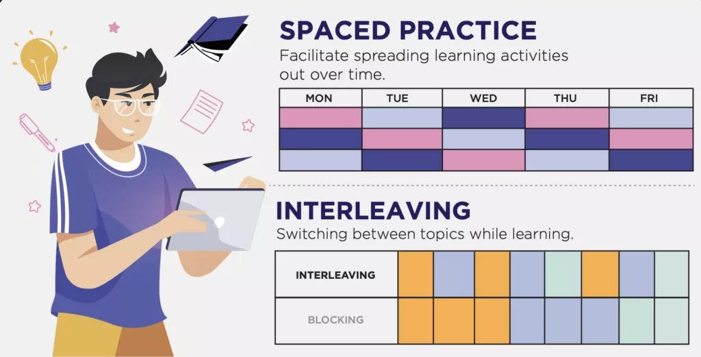 Applying the science of learning to Australian Vocational Education and ...